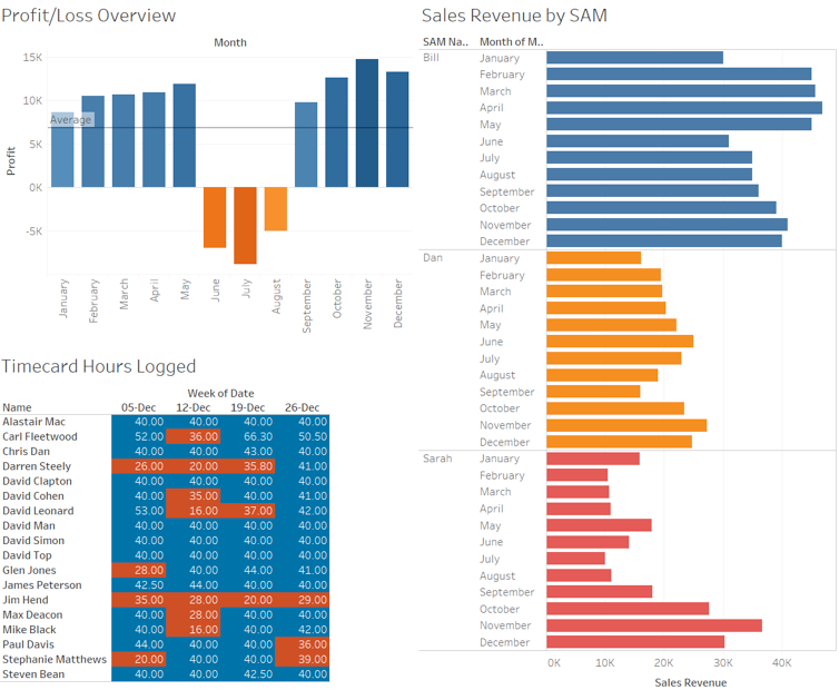 How to Build Company-Wide Connectivity with Tableau - InterWorks